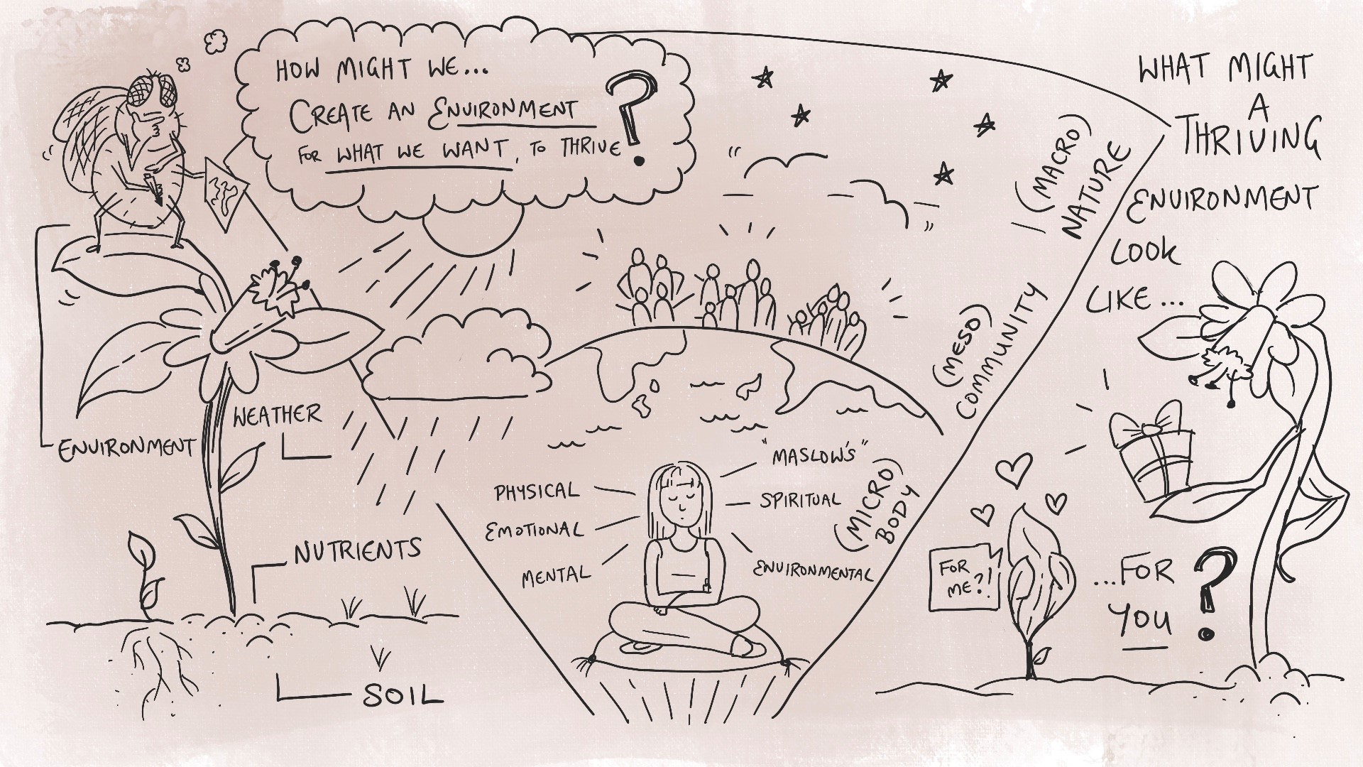 Cultivating a Thriving Environment for All - Leadership Lab